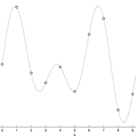 Scalar Function In 17 Training Samples Are Marked As “o” Download