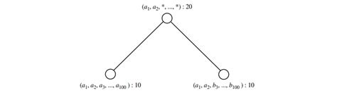 Techniques Of Data Cube Computation In Data Science