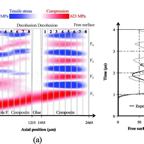 Numerical Simulation Of The Wave Propagation Within A Composite Download Scientific Diagram