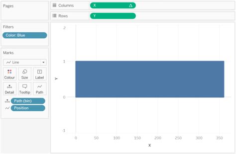 Creating Gradient Backgrounds In Tableau Toan Hoang