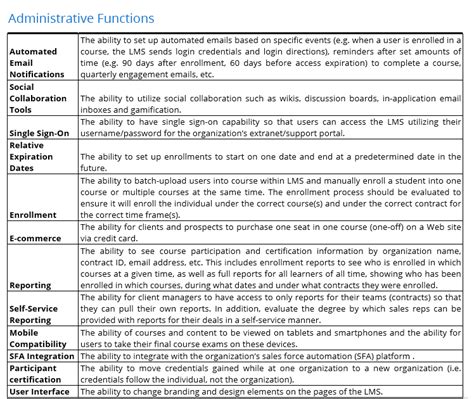 Learning Management Systems Functionality