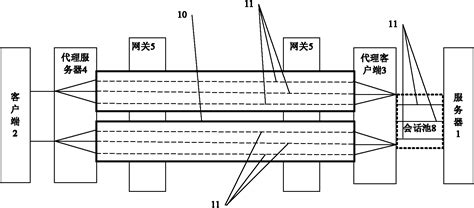 Parallel Tcp Transmission Control Protocol Technology Based Wide Area Network Wan