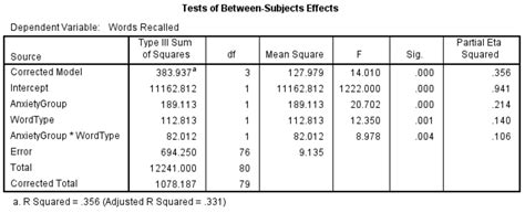 Solved You Are Required To Draw Conclusion Based On The