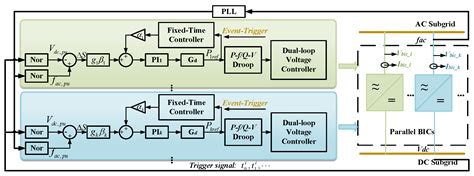 Fixed Time Event Triggered Consensus Power Sharing Control For Hybrid Acdc Microgrid Parallel