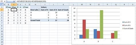 Excel Show On Pivotchart Sum Of Two Fields Stack Overflow