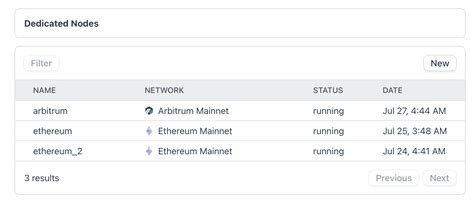 Triangle Triangle Dedicated Node Service