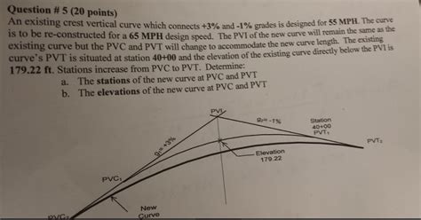 Solved Question Points An Existing Crest Vertical Chegg