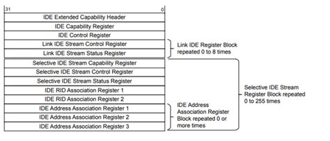 Introducing PCIe S Integrity And Data Encryption Feature IDE Verification Cadence Blogs