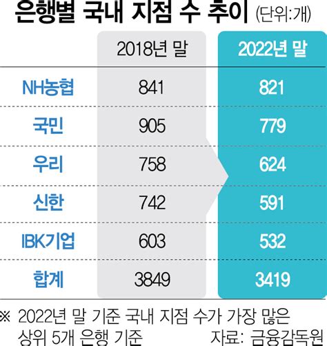 대출중개 플랫폼 뛰어드는 은행들…기업은행도 플랫폼과 맞손 서울경제