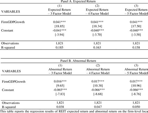 the cross section of stock returns download scientific diagram