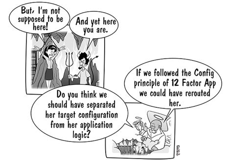 12 factor app config