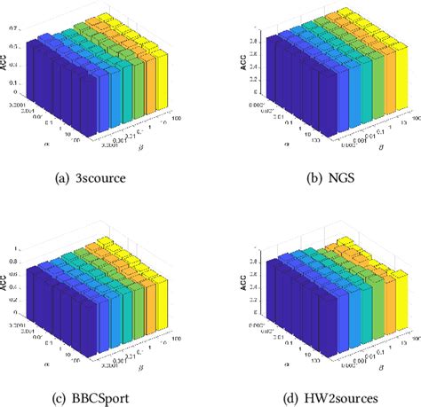 Table 2 From Bipartite Graph Based Discriminative Feature Learning For
