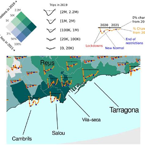 Design Of The Sparklines And Choropleth Layer Legends Top Left