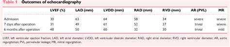Table 1 From Modified Valve In Valve Bailout Technique Of Transcatheter