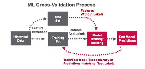 Predicting Breast Cancer Using Apache Spark Machine Learning Logistic Regression Java Code Geeks