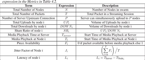 table 3 1 from a framework for efficient data distribution in peer to peer networks semantic