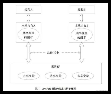 Jvm系列之：关于即时编译器的其他一些优化手段 阿里云开发者社区