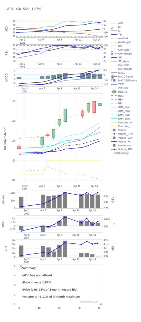 How To Plot Complex Subplots Using Plotly Ai Hobbyist