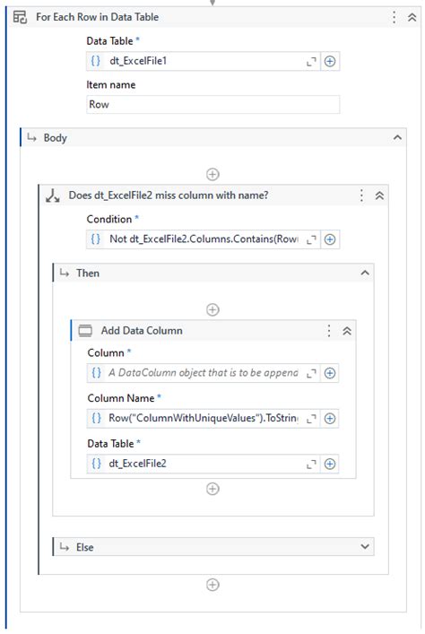 Create A Column Using Unique Column Name Value Activities Uipath