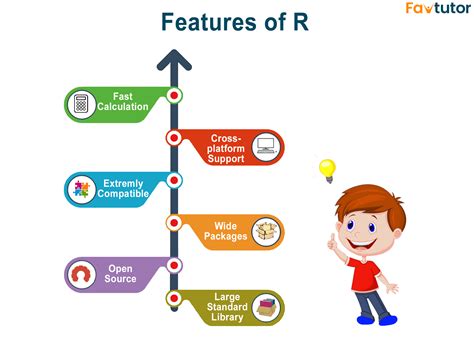 25 Amazing R Projects For Beginners To Practice 2024