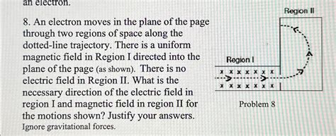 Solved An Electron8 ﻿an Electron Moves In The Plane Of The