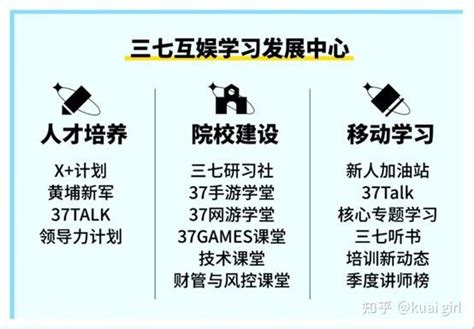 三七互娱2023校招内推【帮跟进】 知乎