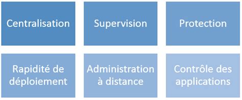 Nmap Les Scans De Port Via Tcp Xmas Null Et Ack