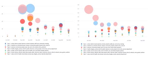 The Code4lib Journal Chrononlp Exploration And Analysis Of