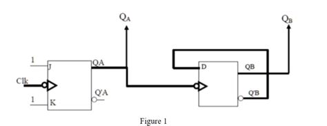 Solved D Flip Flop And A Jk Flip Flop Are Connected As Shown In