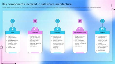 Salesforce Architecture Slideteam