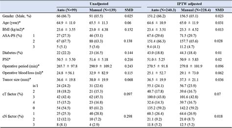 Iptw Propensity Score Matching Download Scientific Diagram