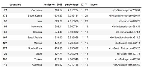 Построить графики в Python