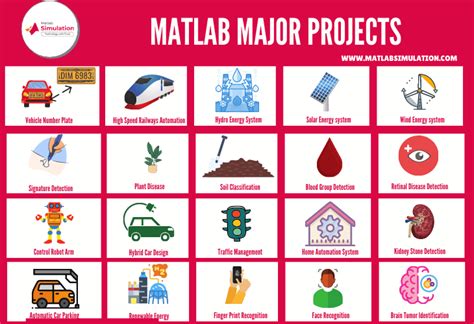 get best support to implement matlab major projects