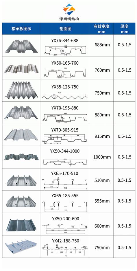 【楼承板】免浇筑楼承板 钢平台扣板 混凝土压型钢板屋面承重板 阿里巴巴 【楼承板】免浇筑楼承板 钢平台扣板 混凝土压型钢板屋面承重板 阿里巴巴