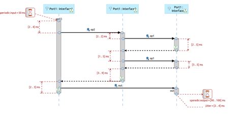 domain specific modeling tools dsl created with sirius obeo designer