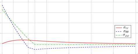 Residual Stresses R 1 R −1 2 0 4 0 Br −1 2 0 517 Ar −1 2 Download Scientific
