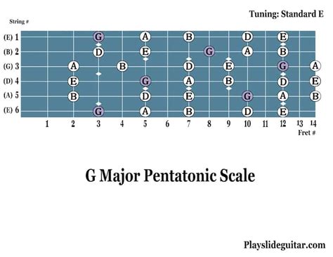 G Major Pentatonic Scale Outlet Cheap Deborahsilvermusic Com