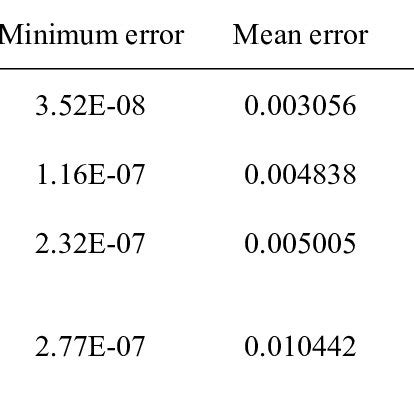 PDF Missing Data Filling Method Based On Linear Interpolation And Lightgbm