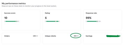 Reached A New Milestone Today 250 Unique Clients In Less Than 2 Years Thats 250 Businesses We