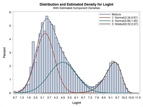 The Power Of Finite Mixture Models The Do Loop
