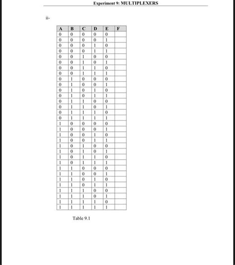 Solved Experiment MULTIPLEXERS Experiment Multiplexers Chegg Com