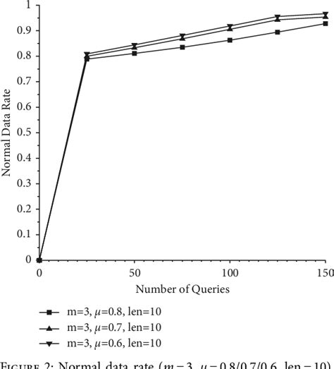 figure 2 from detecting anomaly data for iot sensor networks semantic