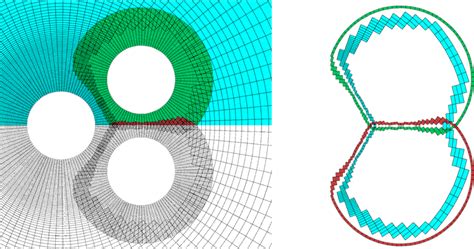 Oga Result Demonstration And Interpolation Cells Of Fv Scheme