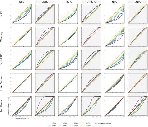 Figure 1 From Balancing Simulation Based Inference For Conservative Posteriors Semantic Scholar