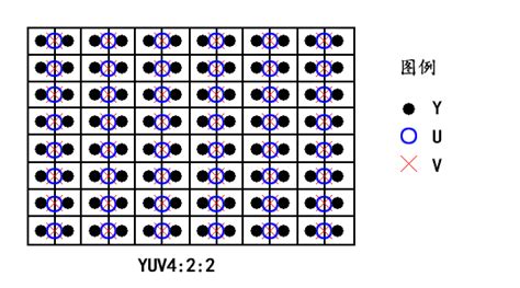Yuv详解yuv422 Csdn博客