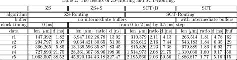 Table 2 From Clock Tree Routing Realizing A Clock Schedule For Semi