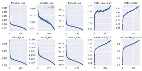 question about learning rate scheduler · issue 11537 · ultralytics