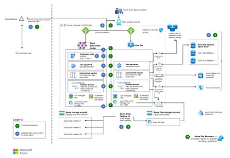Refactor Mainframe Architecture By Using Cloudframe Renovate Azure Look