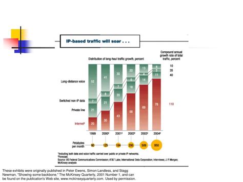 Ppt Large Scale Ip Networks Powerpoint Presentation Free Download Id6988336