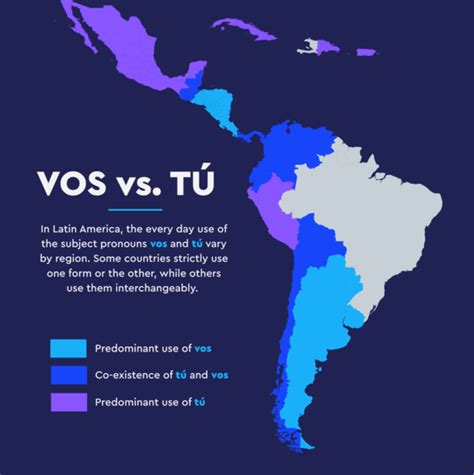 Tú Vs Vos Vs Usted Vs Vosotros Vs Ustedes Master Them In 1 Hour